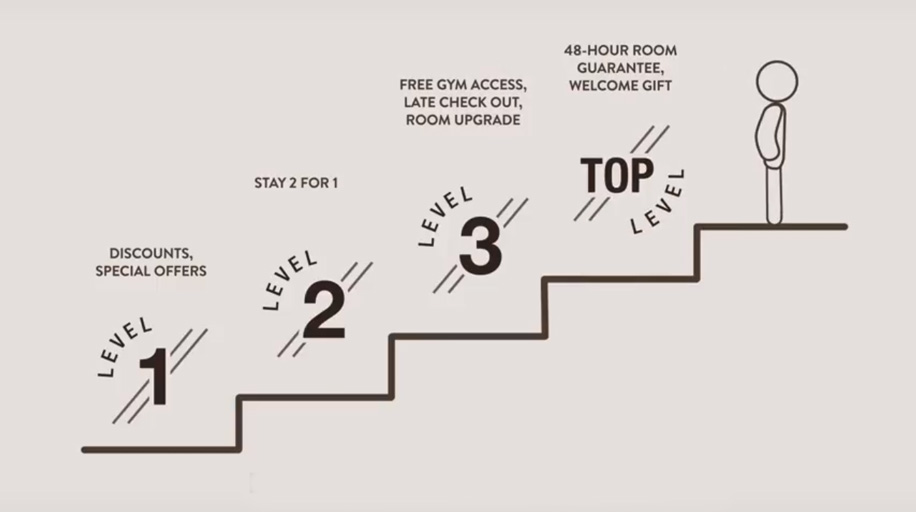 Scandic Hotels relaunches loyalty programme – AirGuide Destinations Home